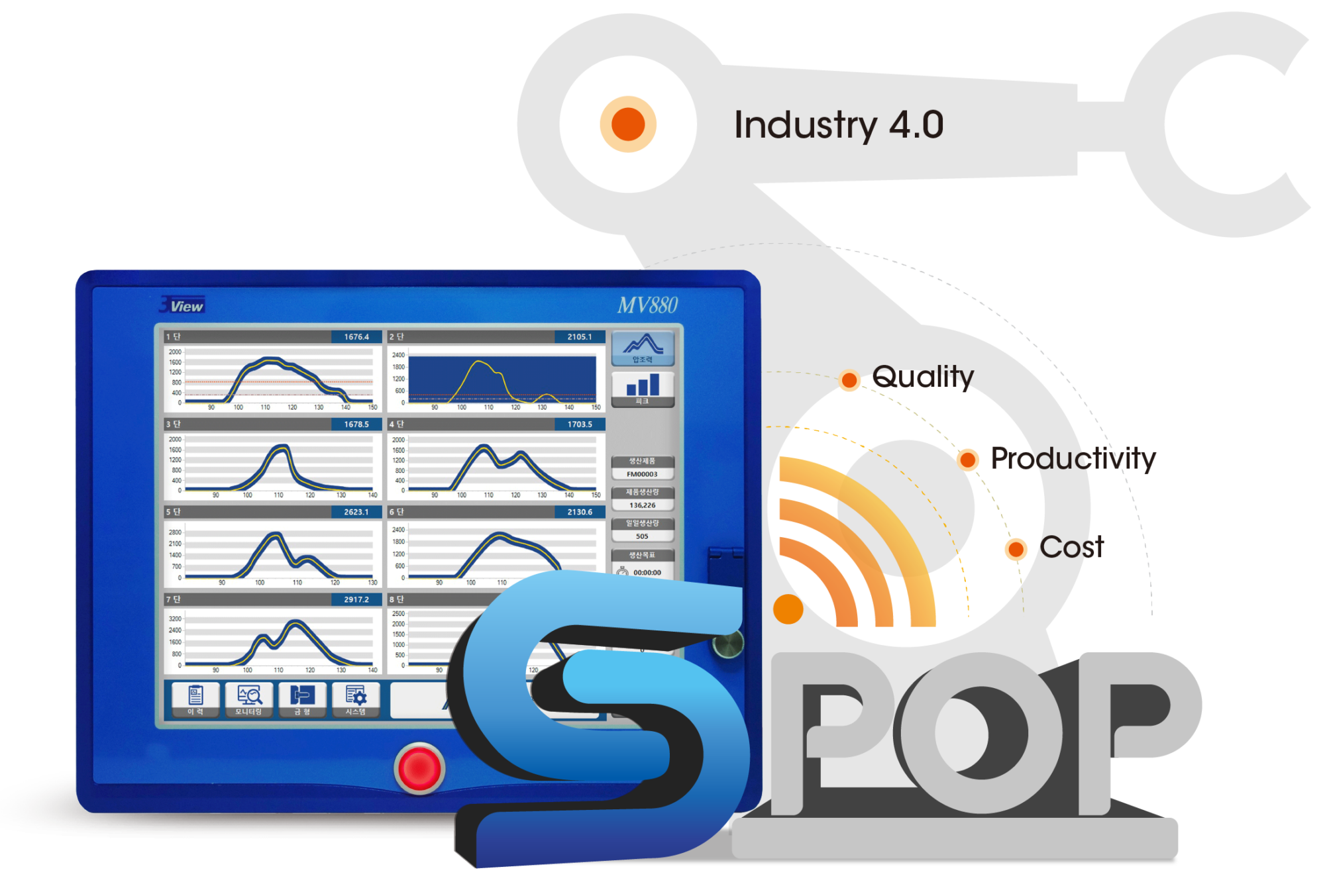 ProcessView™ POP +AI2 – e3Viewen